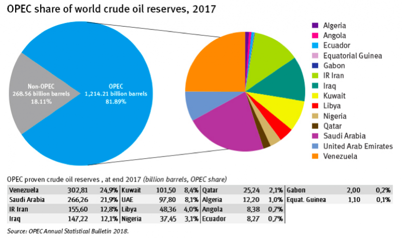Strategic importance of Eastern Black Sea Basin